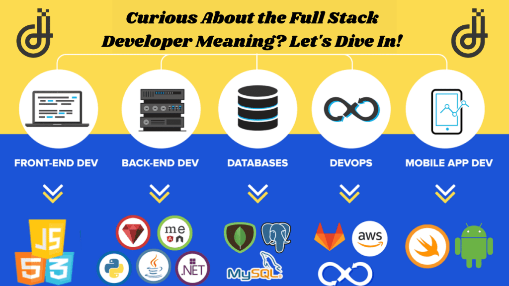 Curious About the Full Stack Developer Meaning? Let's Dive In! - Digicile